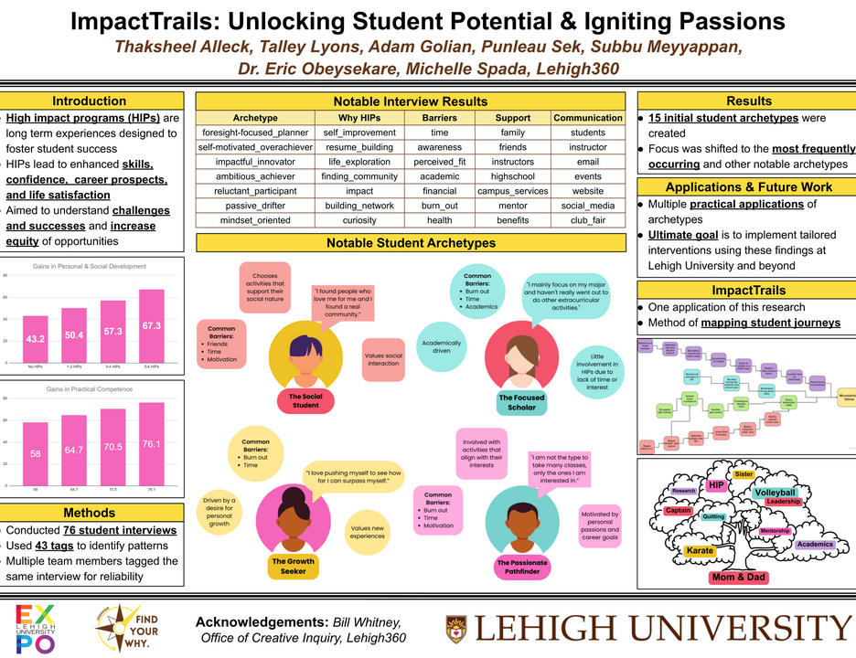 Research | Lehigh360